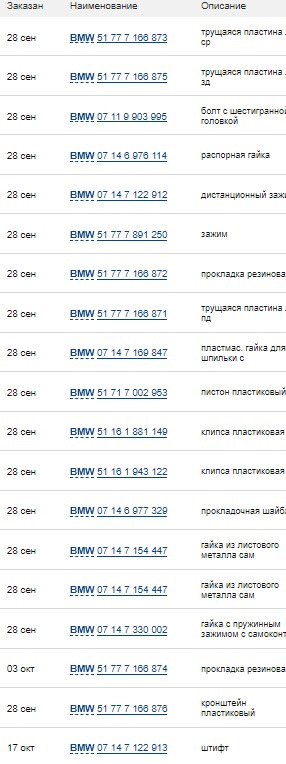 Хочу поставить бампер м4 Look. Что нужно? — BMW 3 series (E90), 3 л ...