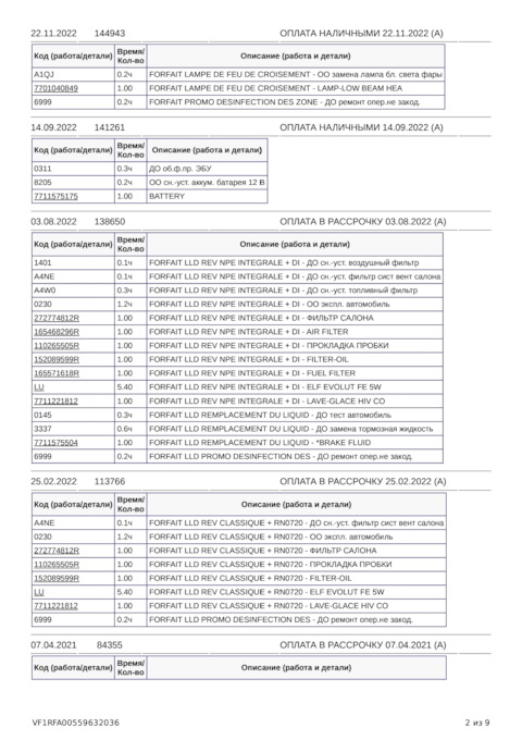 7711575175 Аккумуляторная батарея 70ah 720a RENAULT | Запчасти на DRIVE2