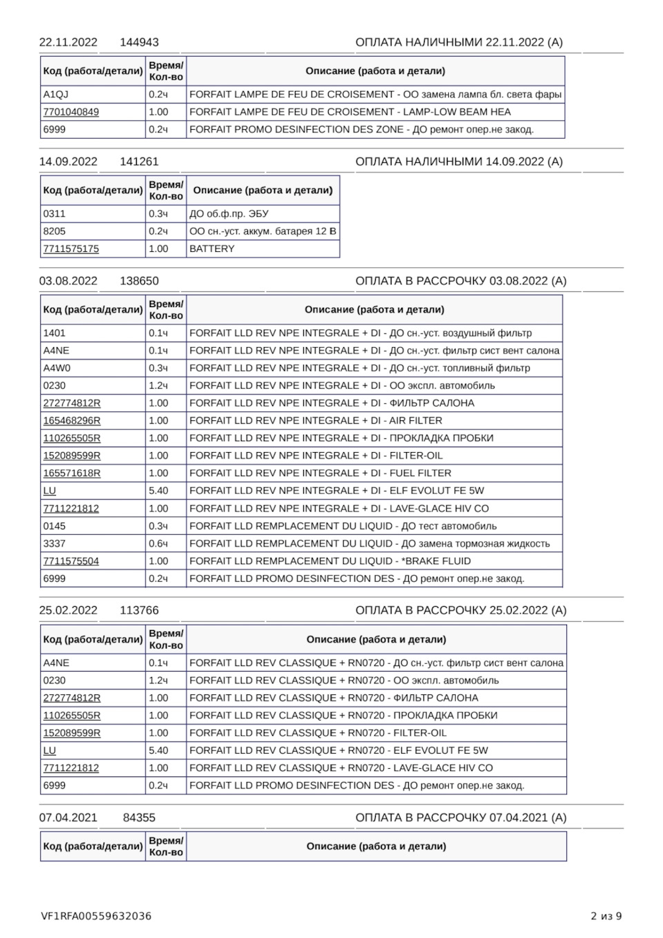 7711575175 Аккумуляторная батарея 70ah 720a RENAULT | Запчасти на DRIVE2