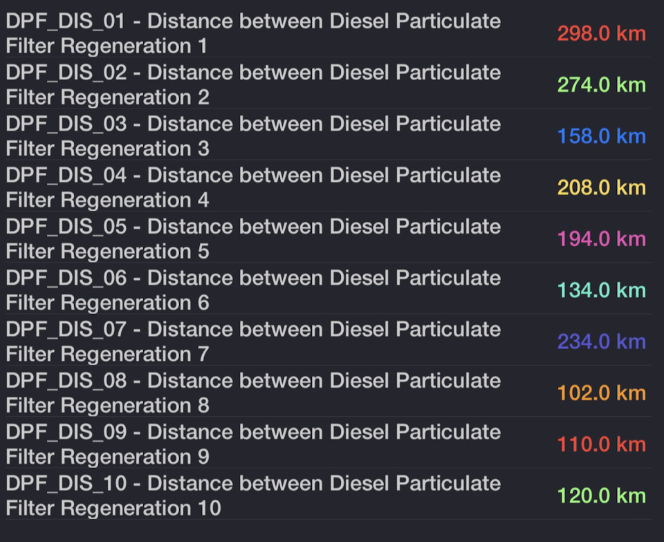 Дизель, DPF, интервалы — Mazda Axela (3G), 1,5 л, 2017 года | наблюдение | DRIVE2
