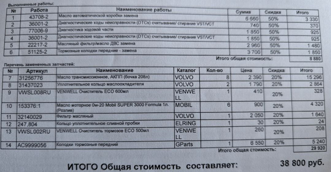 Масла в АКПП и двигатель — Volvo S60 (3G), 2 л, 2020 года | плановое ТО ...