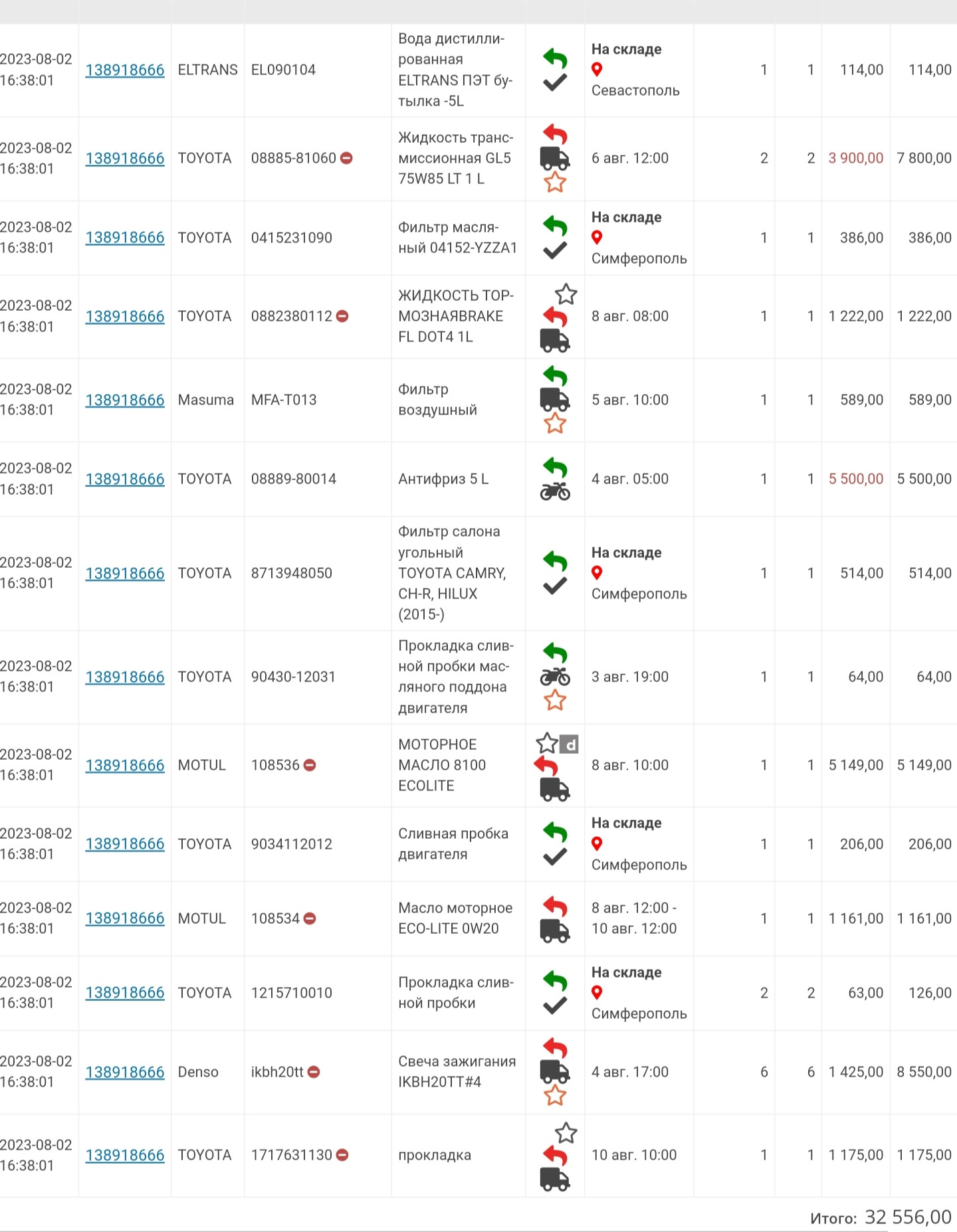 Большое ТО на 67000км! — Lexus RX (4G), 3,5 л, 2018 года | плановое ТО ...