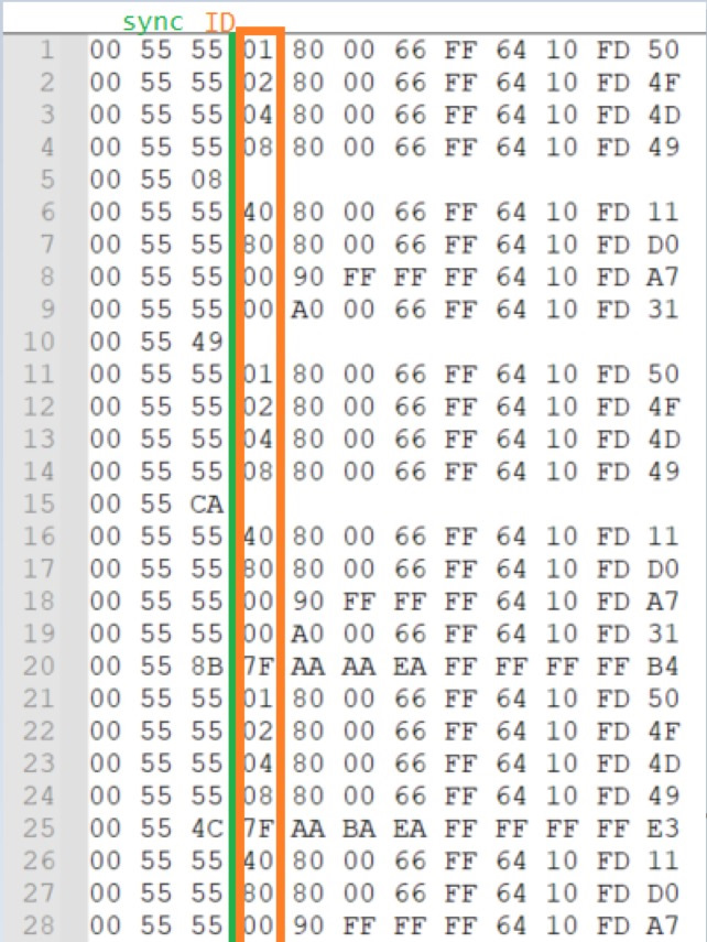 Investigating LIN communication with RGB LEDs — SEAT Leon FR (Mk3), 1,5 ...
