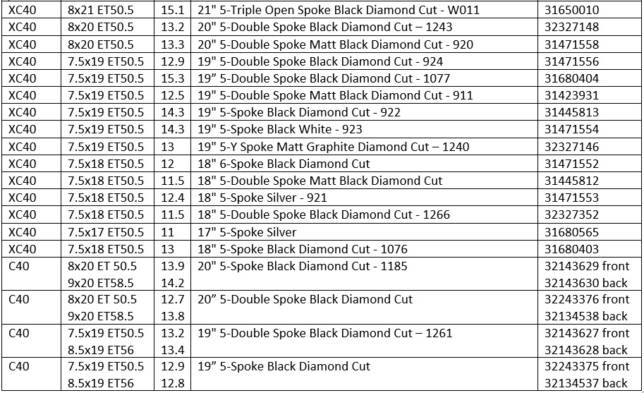 31471553 Wheel (18", 7, 5x18", FC 22, Silver, Colour code: 965 ...