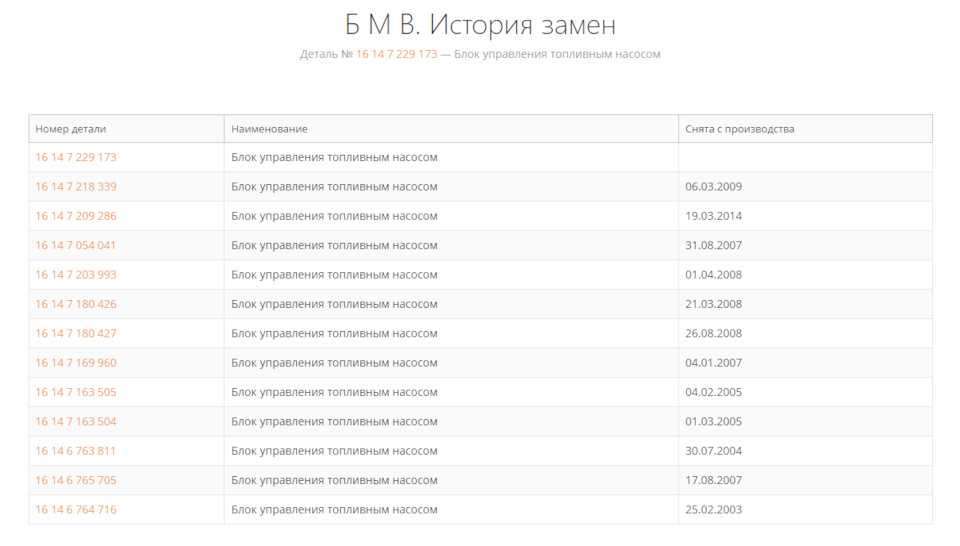 16147229173 Блок управления топливным насосом BMW | Запчасти на DRIVE2