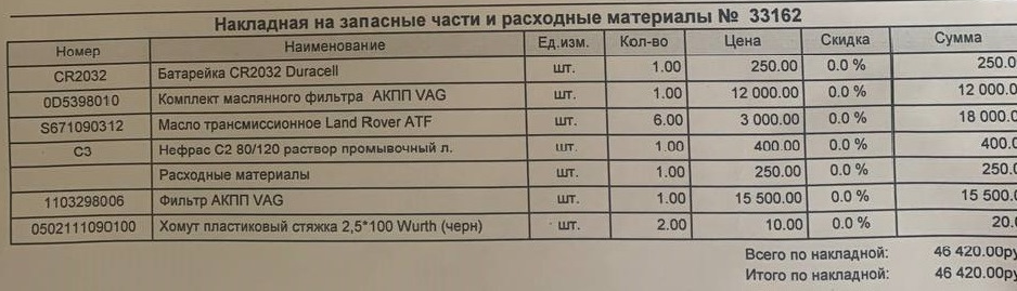 0D5398010 Фильтр трансмиссионного масла (transmission oil filter) VAG | Запчасти на DRIVE2