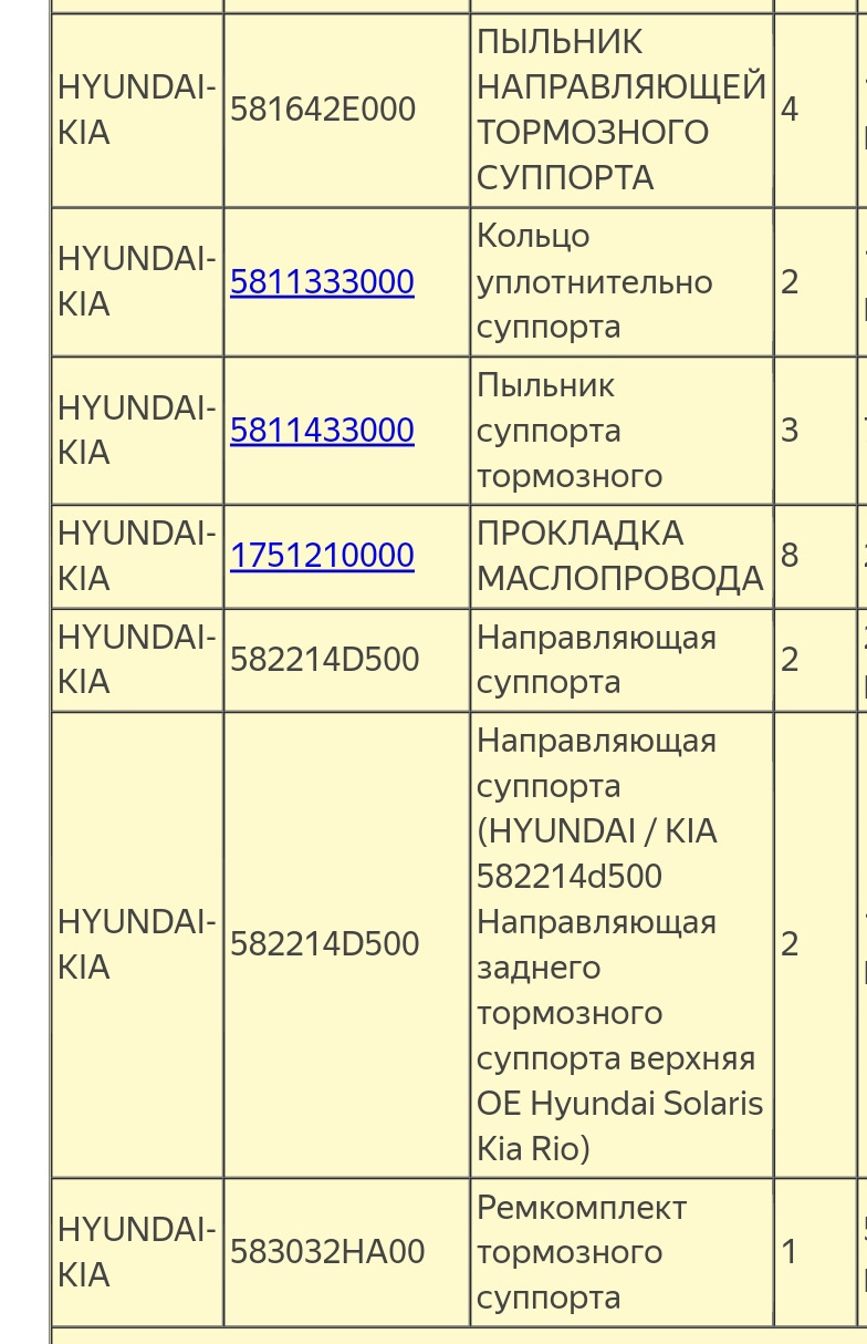 Кому, кому только одному! Остались только на суппорта. — Hyundai ...