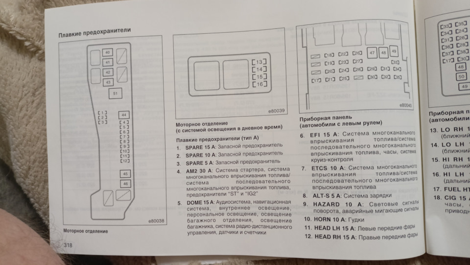 Предохранители где что как и почему — Toyota Corolla (120), 1,4 л, 2004 ...