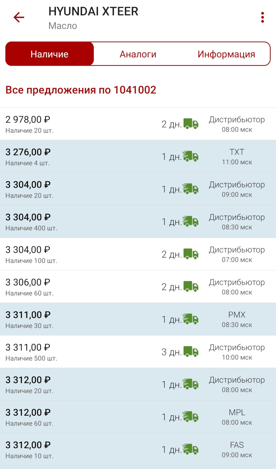 1041002 Масло XTeer Gasoline Ultra Protection 5W30 KIA HYUNDAI ...