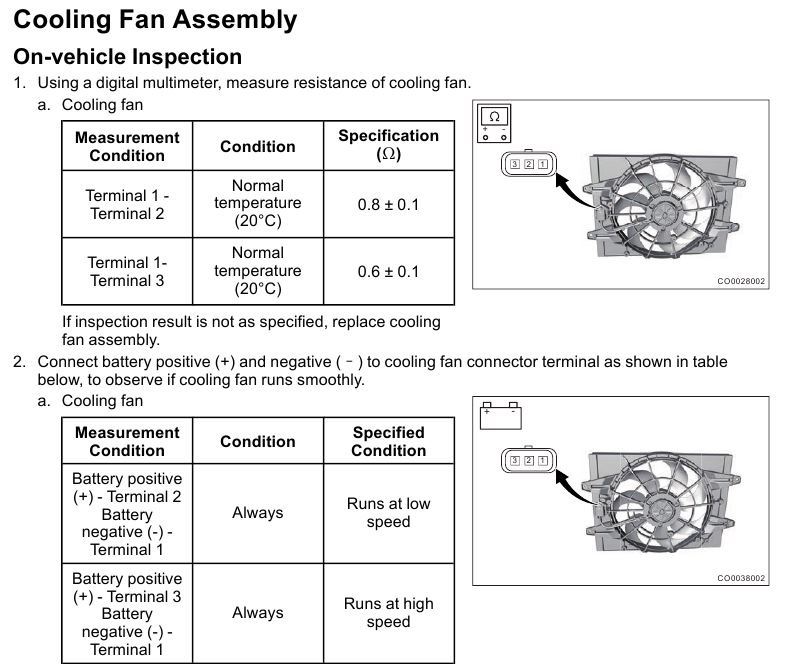 Неисправность вентилятора охлаждения [Решено] — Exeed LX, 1,5 л, 2022 ...