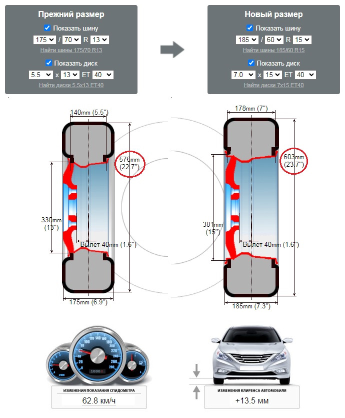 185/60/R15 на четырку — Lada 2114, 1,7 л, 2004 года | шины | DRIVE2