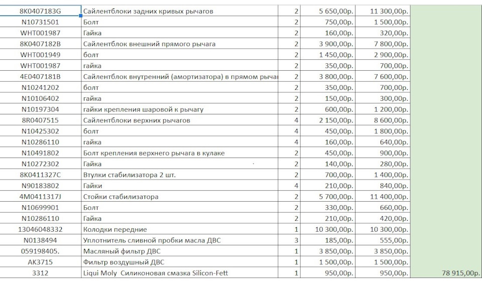 WHT001987 Гайка (M12x1,5) / AUDI A4, A5, Q5 08~ VAG | Запчасти на DRIVE2