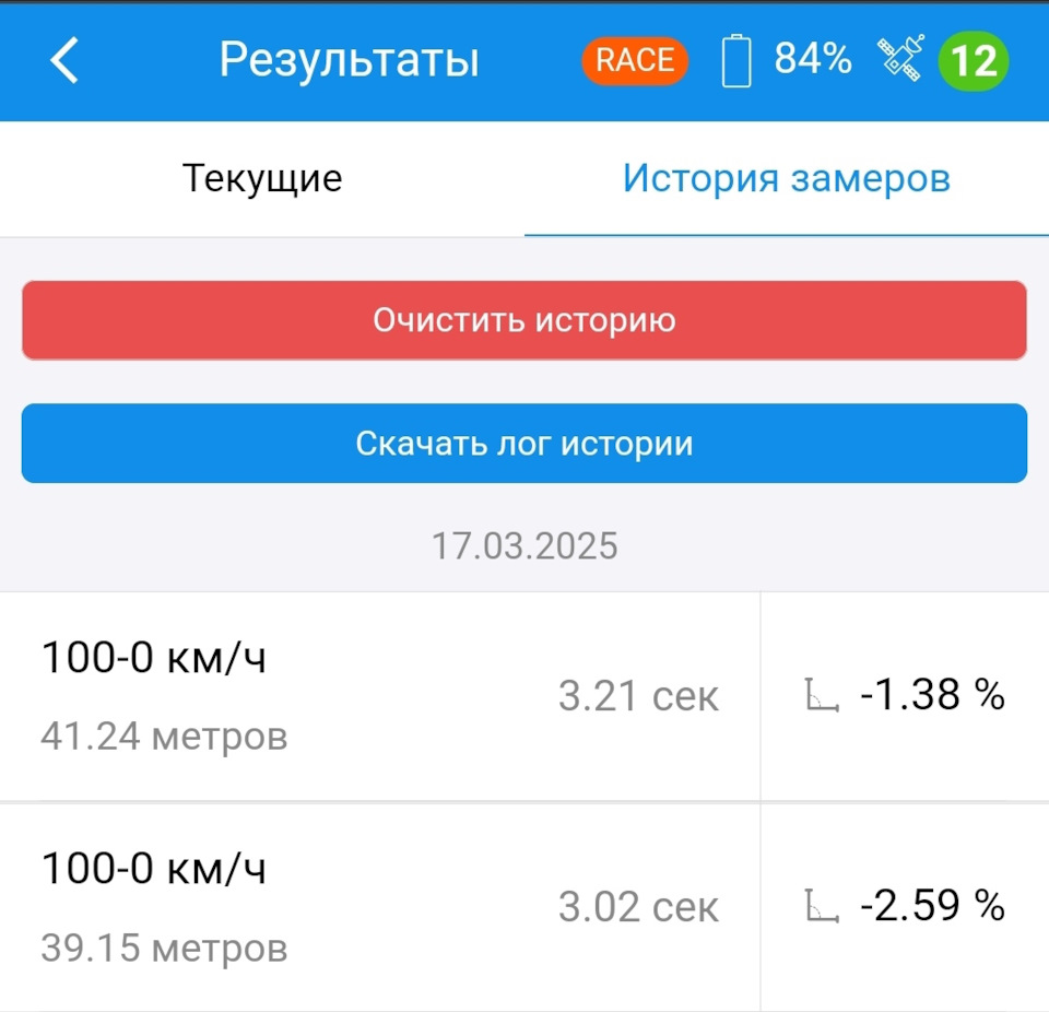 Frixa S1 vs ТИИР 505 на зимней резине. — Lada Гранта Лифтбек (1G), 1,6 ...