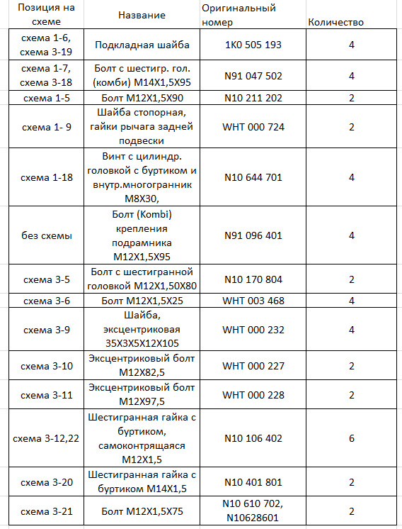 N10644701 Болт VAG | Запчасти на DRIVE2
