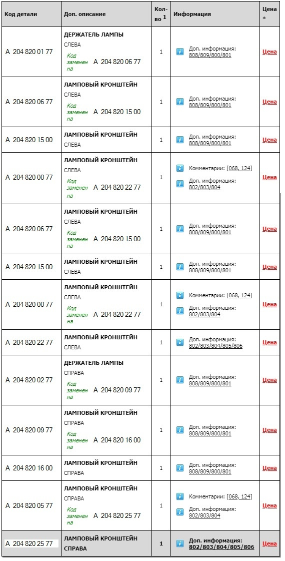 A2048200177 Электроплата фонаря заднего левого Mercedes | Запчасти на ...