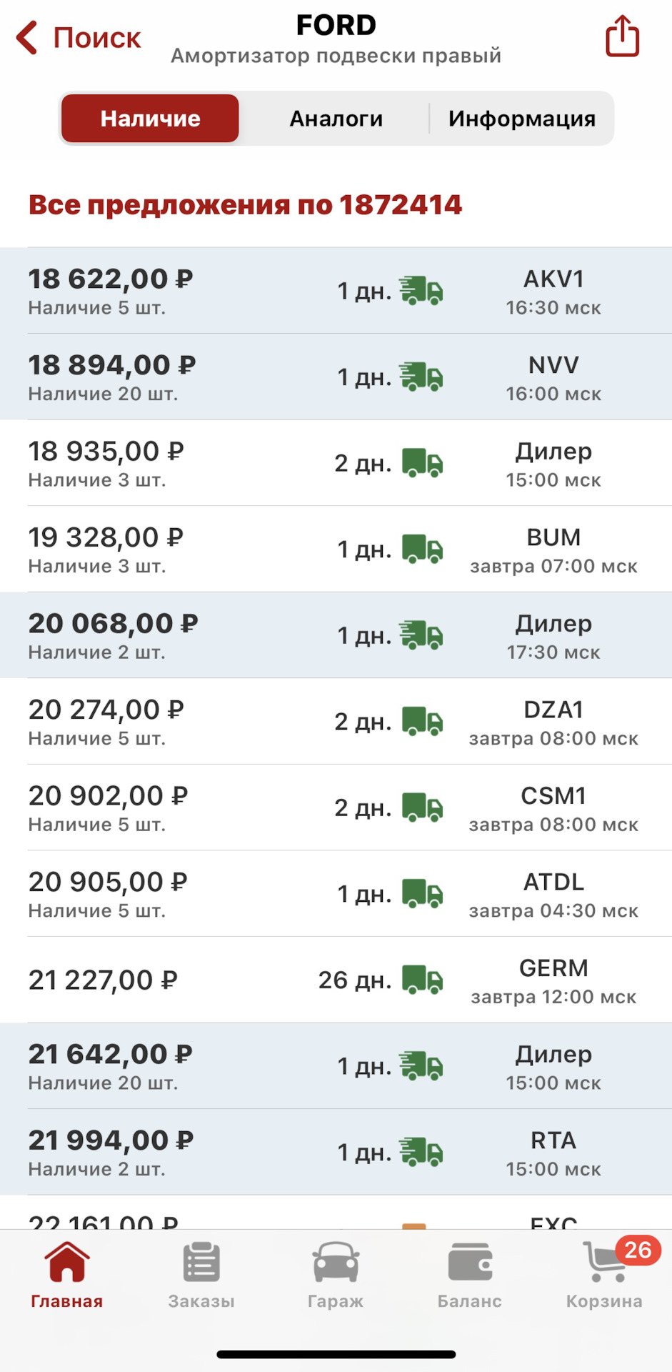 1872414 Амортизатор Ford | Запчасти на DRIVE2