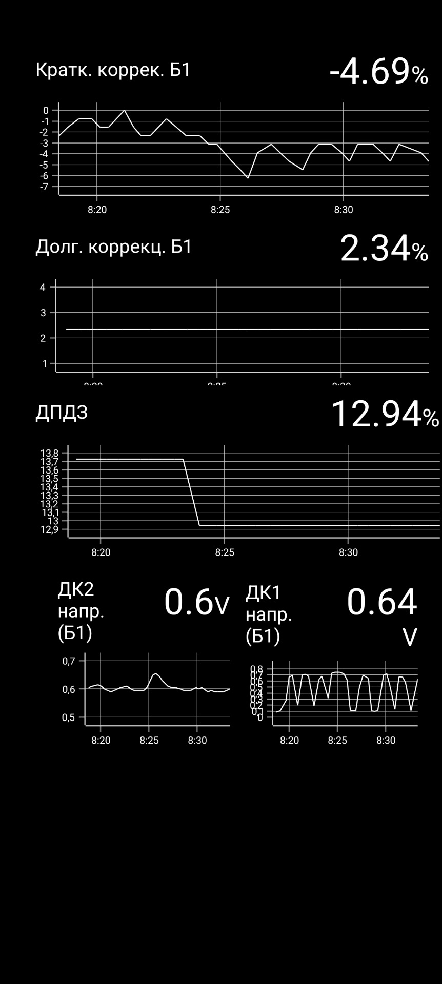 Остаются обороты после заглушки двигателя и высокий расход Renault Fluence 2.0 CVT 2014 — DRIVE2