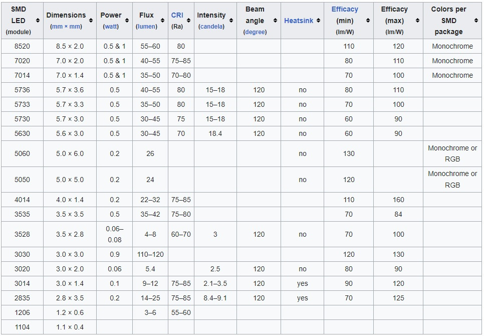 Замена внутреннего освещения на LED (часть 1) — Skoda Fabia Mk3, 1,4 л ...