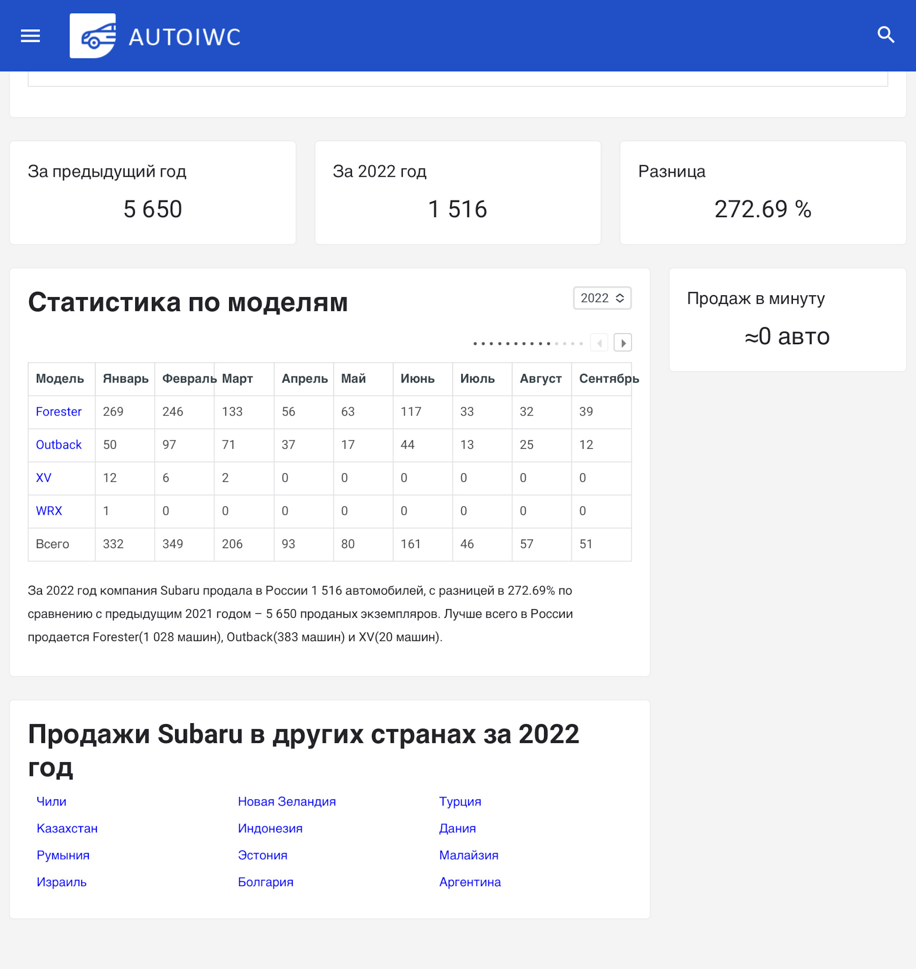 383 Outback🇯🇵 в год — Subaru Outback (BR), 2,5 л, 2012 года ...