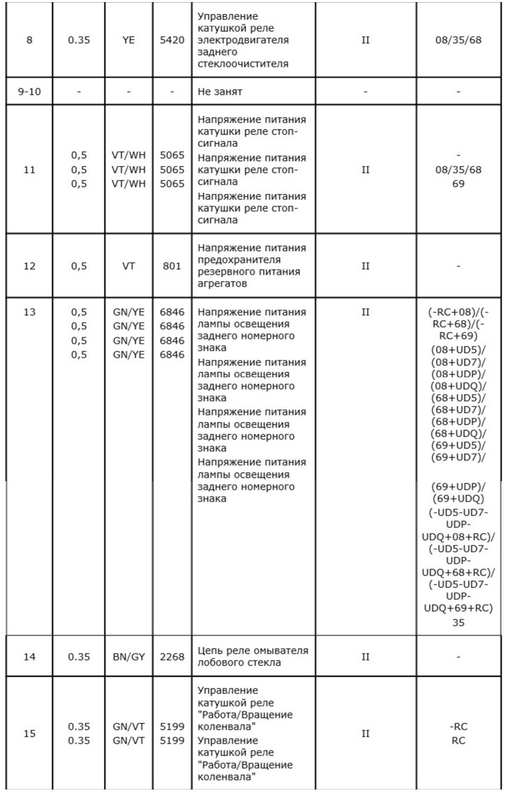 Распиновка блока управления кузова OPEL Astra J — Opel Astra J GTC, 1,8 ...