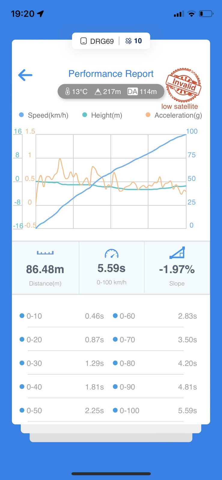 Долой adblue + чип тюнинг stage1 от vs perfomance — BMW X4 (G02), 3 л ...