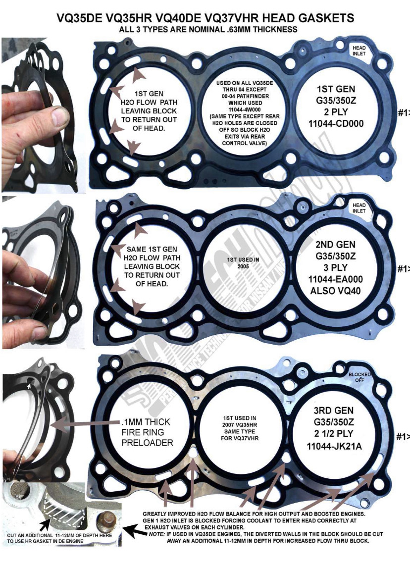 11044JK21A Прокладка, головка цилиндра NISSAN INFINITI | Запчасти на DRIVE2