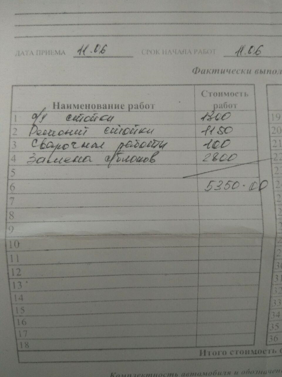 Ремонт рулевой рейки, диагностика и частичный ремонт подвески — Subaru ...