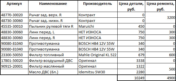 Критические дни. Часть 2 — Toyota Crown Majesta (S150), 3 л, 1998 года ...