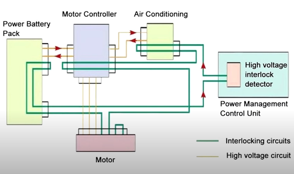 Что делать с ошибками по HVIL или увлекательная история с PTC Heater ...