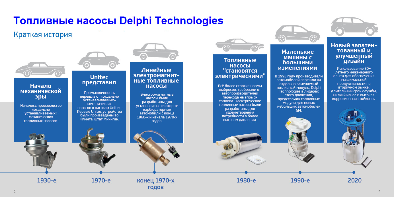 Немного истории топливных насосов Delphi Technologies. Кратко — Delphi Россия на DRIVE2