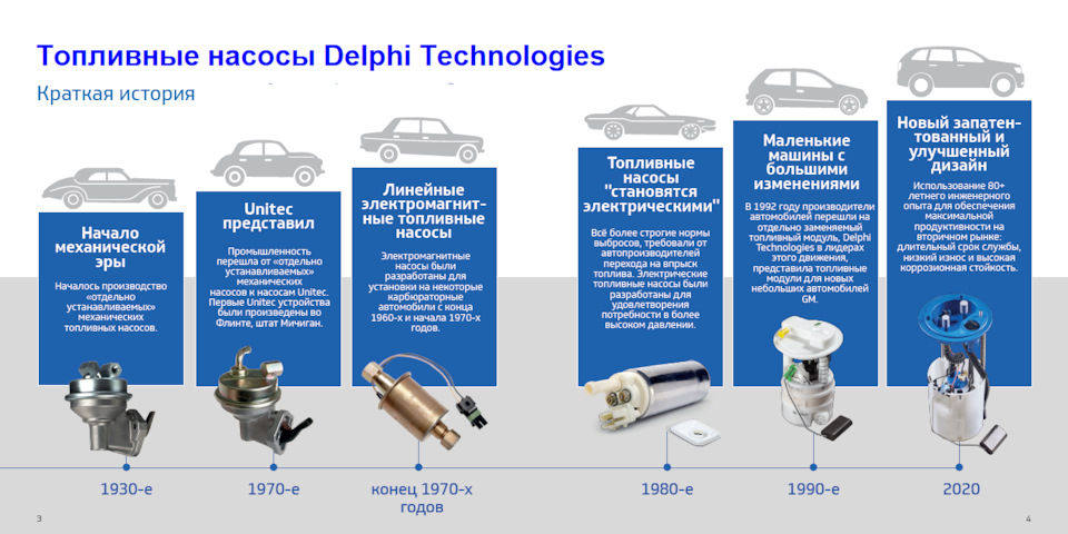 Немного истории топливных насосов Delphi Technologies. Кратко — Delphi ...