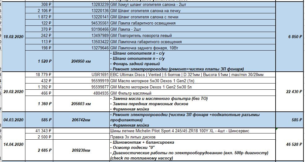 2й год. Стоимость годового содержания Opel Insignia 2.0AT A20NFT 10. ...