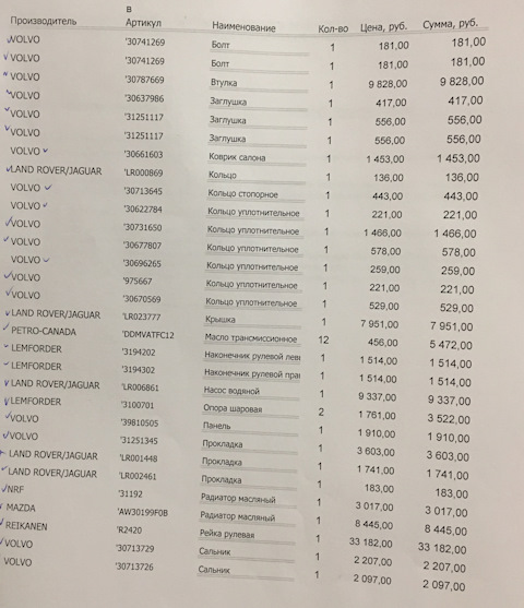 31251345 Прокладка крышки привода грм Volvo | Запчасти на DRIVE2