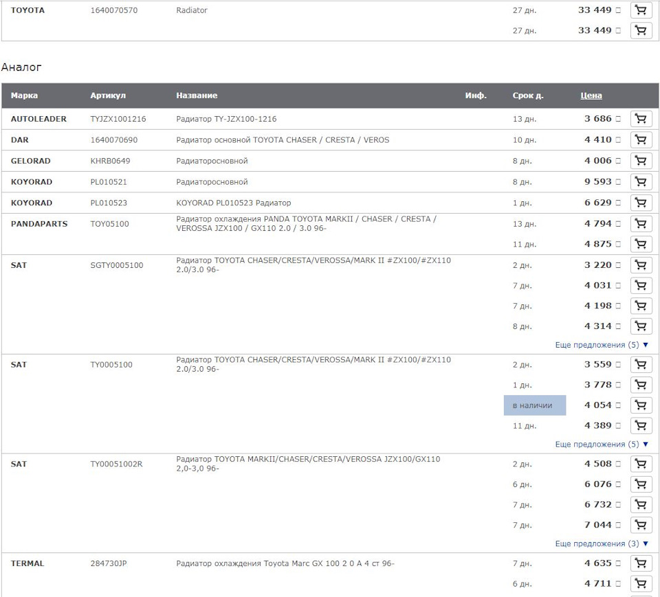 SGTY0005100 Радиатор TOYOTA CHASER/CRESTA/VEROSSA/MARK II #ZX100/#ZX110 ...