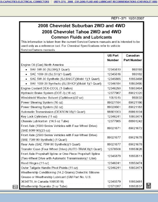Жидкости типы и объемы.Справочная инфа — Chevrolet Tahoe (GMT900), 5,3 ...