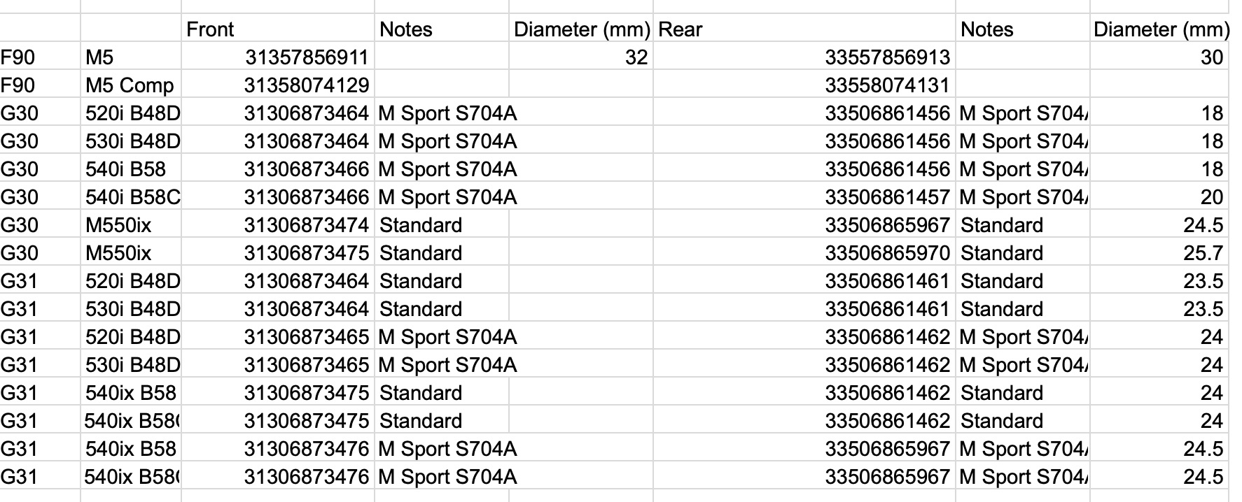 Про подвеску M550ix и сравнение с 530i — BMW 5 series (G30), 4,4 л ...