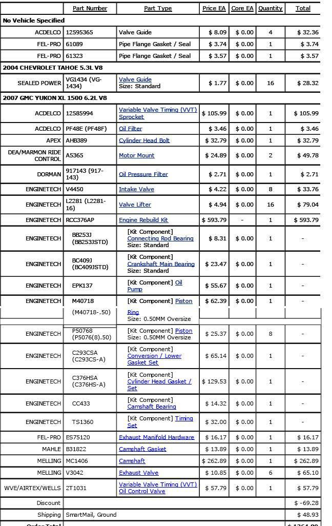 Ремонт ДВС — GMC Yukon (GMT900), 6,2 л, 2007 года | запчасти | DRIVE2