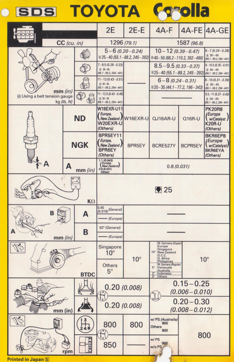 Service data sheet EE90, EE97, AE90 (SDS144E) — Toyota Corolla (90), 1 ...