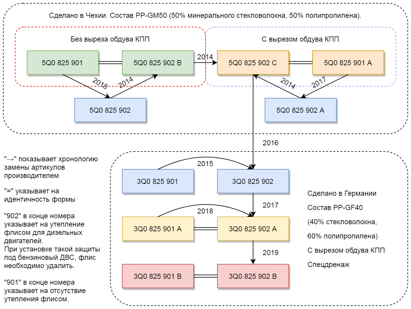 Защита днища — Skoda Octavia A7 Mk3, 1,8 л, 2020 года | стайлинг | DRIVE2