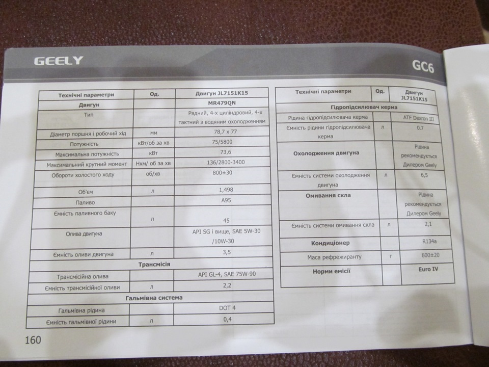 Мощность двигателя Geely GC6 — Geely GC6, 1,5 л, 2014 года | просто так ...