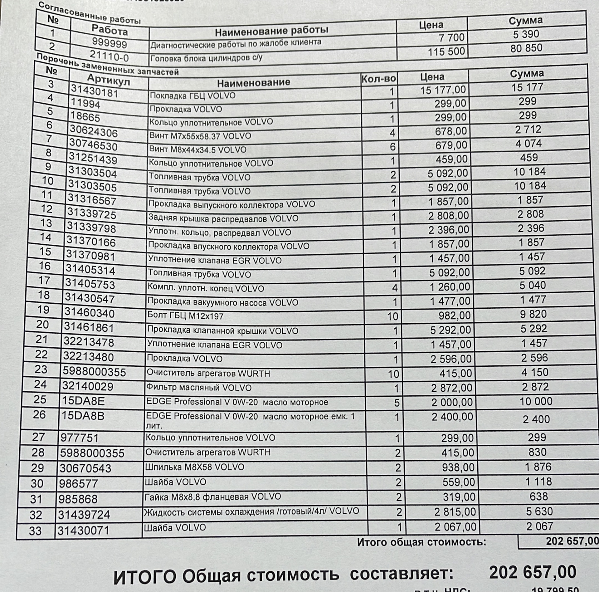 66. Прямой путь в Вальхаллу — Volvo XC90 (2G), 2 л, 2017 года | поломка ...