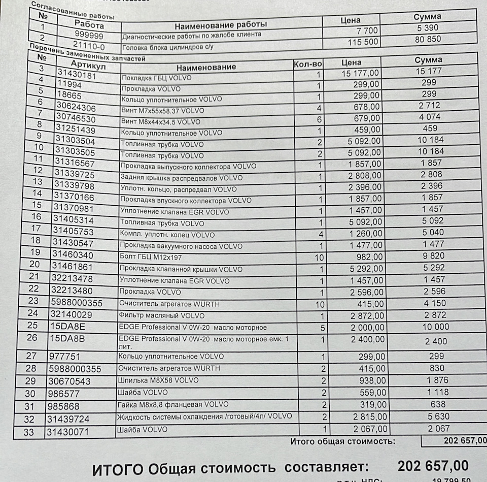 66. Прямой путь в Вальхаллу — Volvo XC90 (2G), 2 л, 2017 года | поломка ...