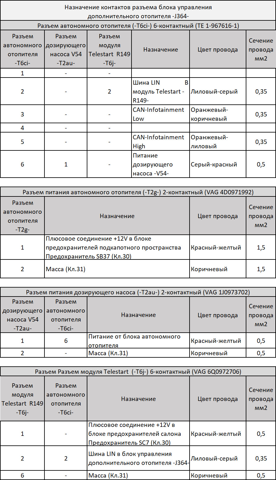 6Q0972706 РАЗЪЕМ 6 PIN BLUE VAG | Запчасти на DRIVE2
