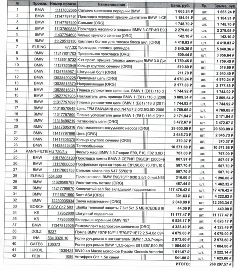Прошёл обкатку, впечатления после ремонта мотора — BMW 5 series (F10 ...