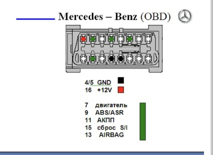 OBD разьем . — Mercedes-Benz E 55 AMG (W210), 5,4 л, 1998 года ...