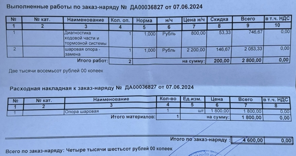 Бесплатная диагностика подвески в FIT сервис. — KIA Picanto (2G), 1,2 л, 2015 года | визит на ...