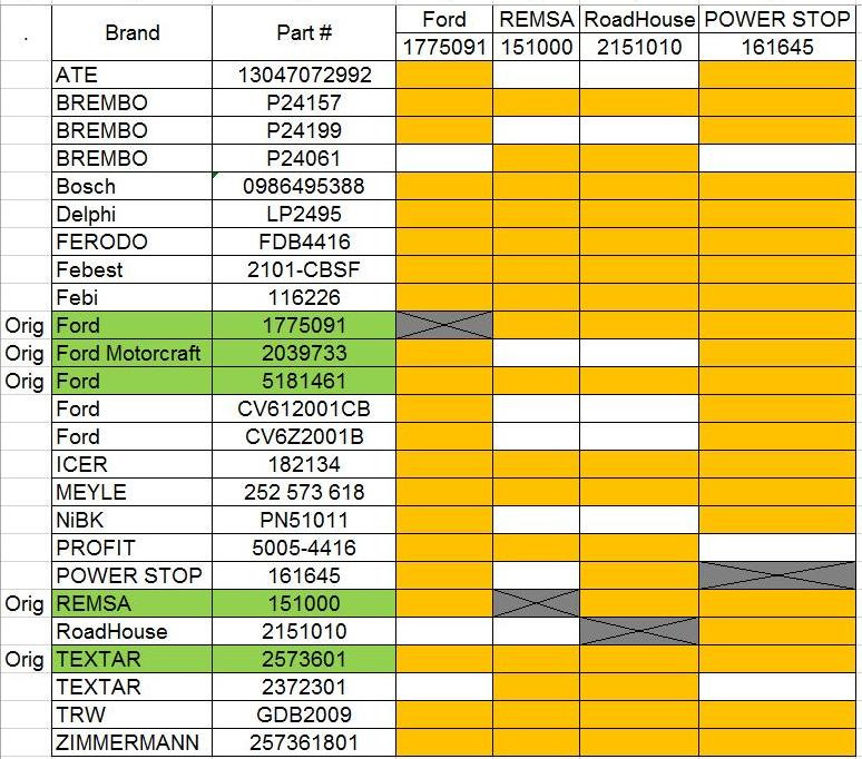 1775091 Колодки тормозные дисковые передние / Focus-III 2,0 EcoBoost ...