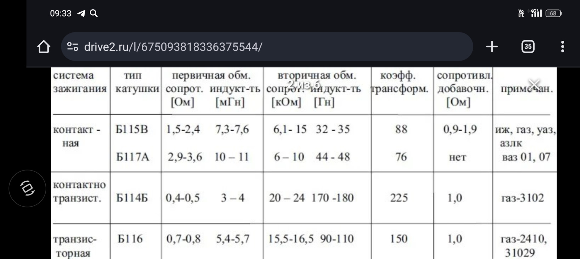 Тех. Данные катушек зажигания. — УАЗ 31512, 2,4 л, 1986 года | наблюдение | DRIVE2