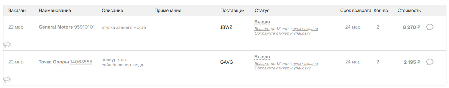 Получил сайлент-блоки… — Chevrolet Cobalt (2G), 1,5 л, 2013 года ...