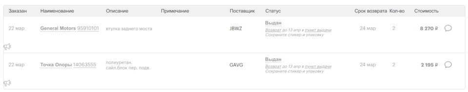 Получил сайлент-блоки… — Chevrolet Cobalt (2G), 1,5 л, 2013 года ...